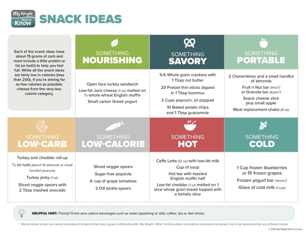 Snack Ideas - My Weight What To Know