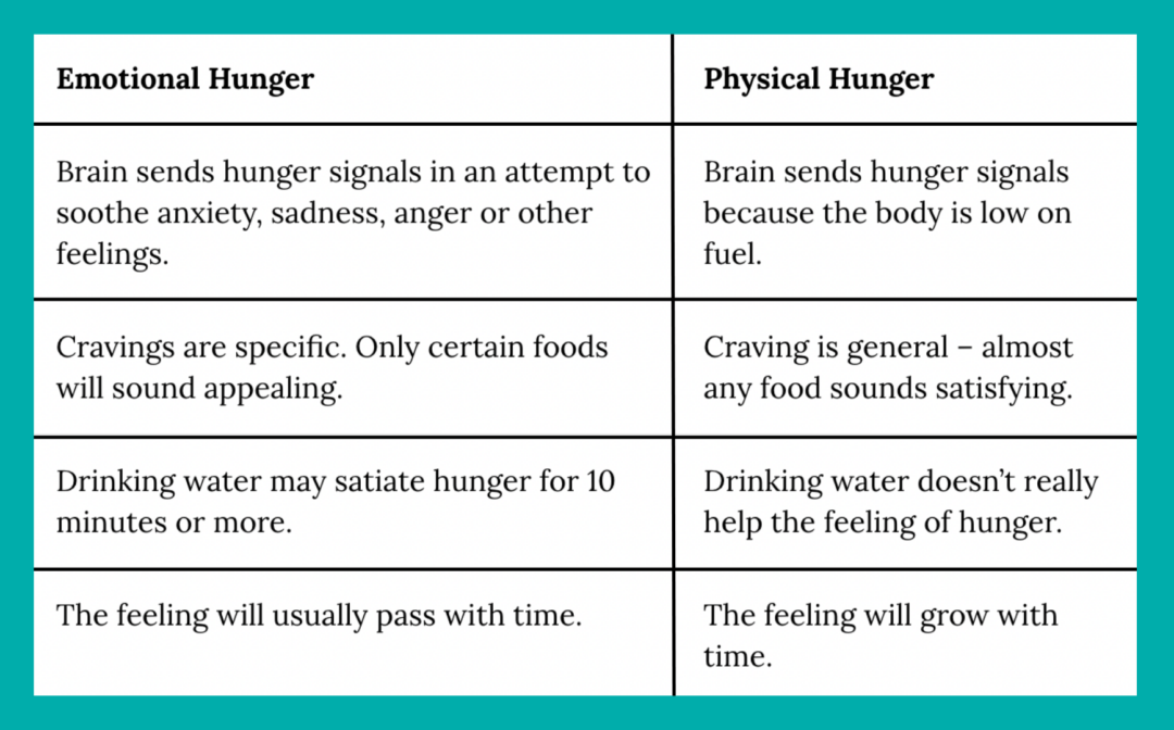 Emotional Hunger Versus Physical Hunger - My Weight What To Know