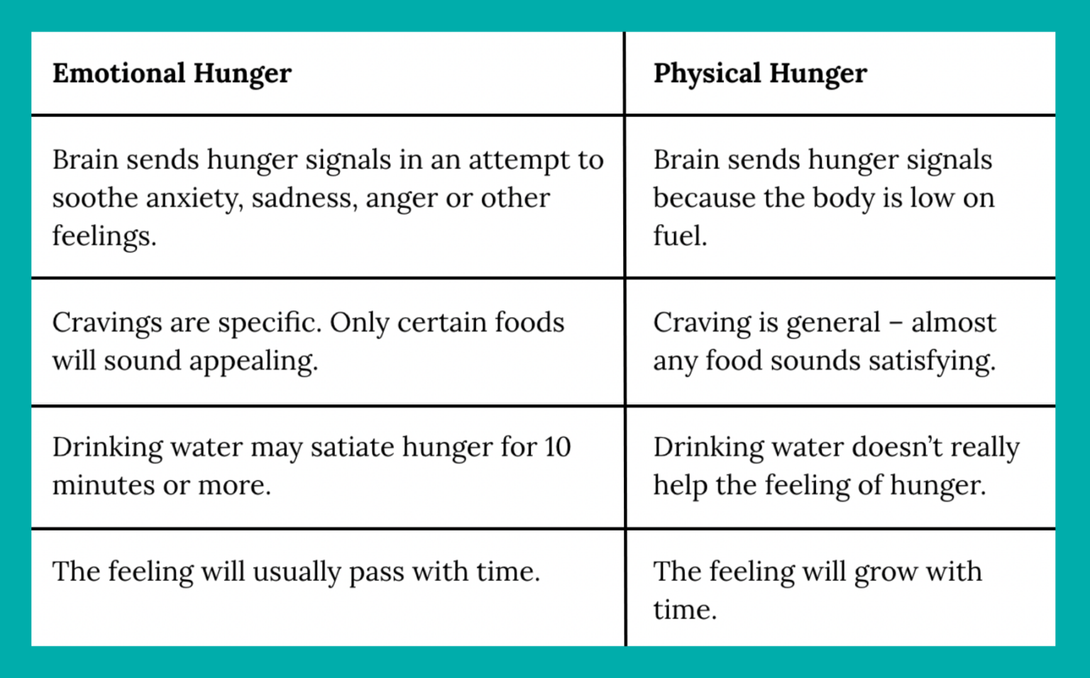 Emotional Hunger Versus Physical Hunger - My Weight What To Know