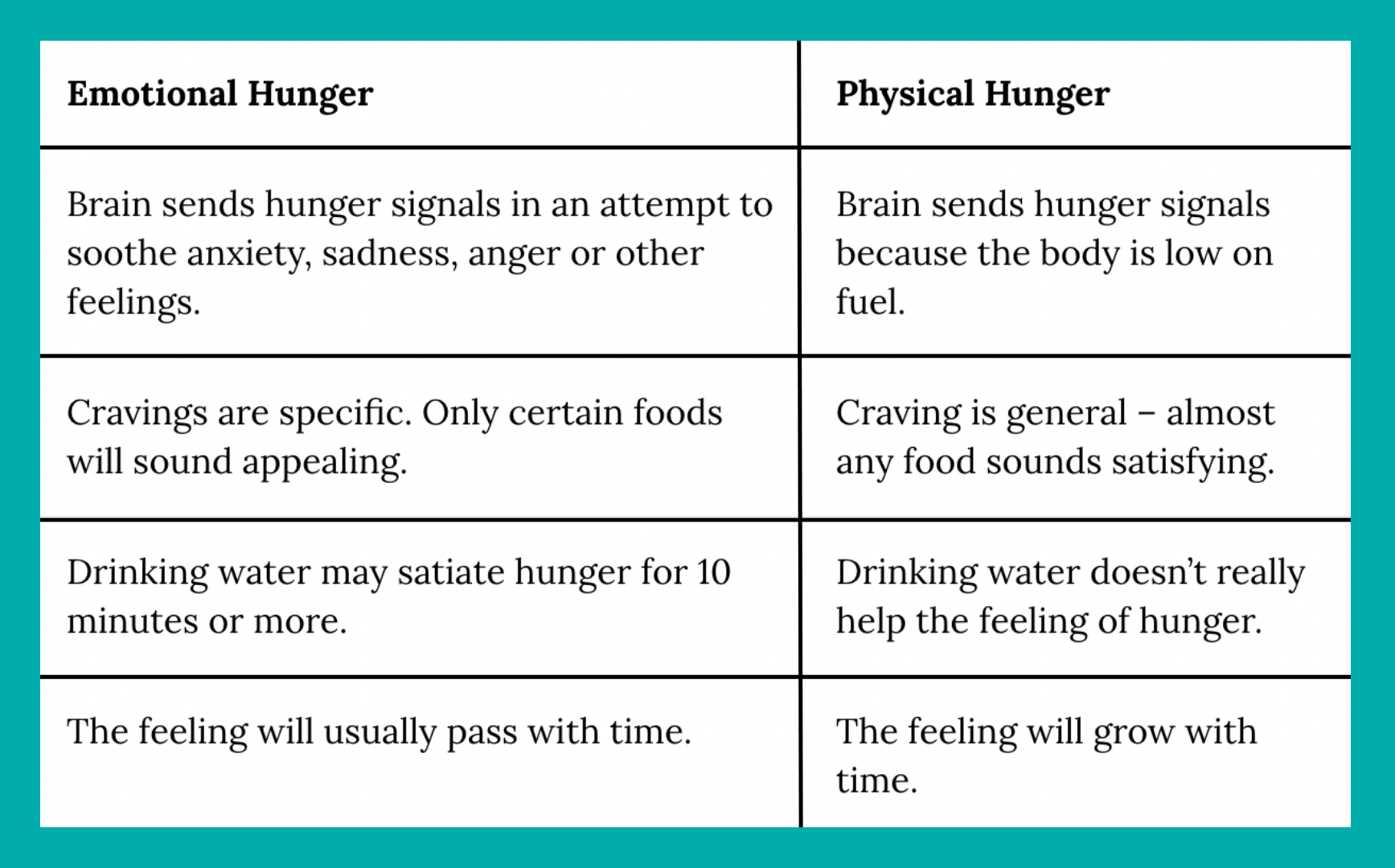 Emotional Hunger Versus Physical Hunger - My Weight What To Know