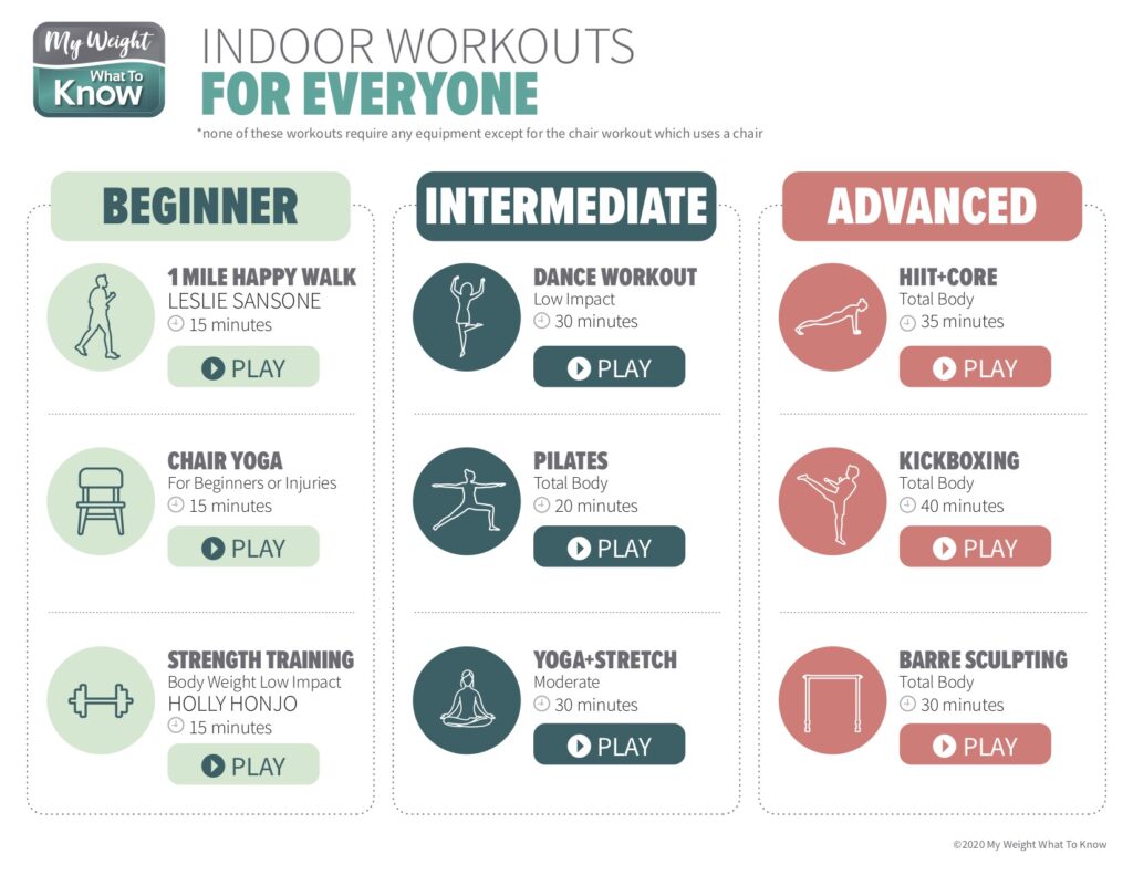 Indoor Workout Guide - My Weight What To Know