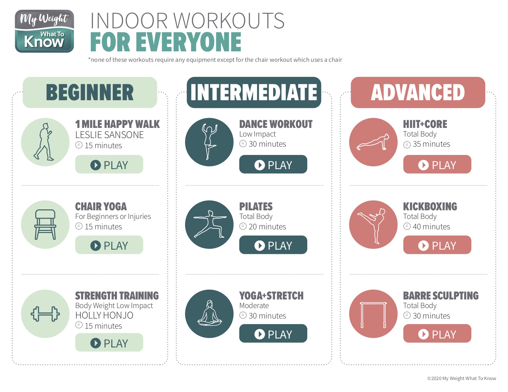 Indoor Workout Guide - My Weight What To Know